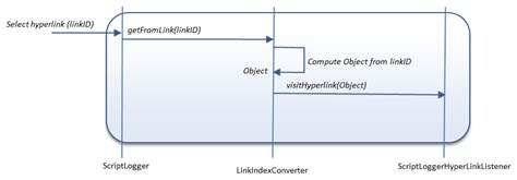 Scriptloggerhyperlinklistener Home