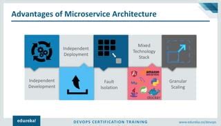 Docker Jenkins Pipeline Tutorial Microservices Using Docker Jenkins Devops Tools Edureka