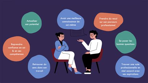 KLAAPS Le bilan de compétences 100 adapté à vos besoins