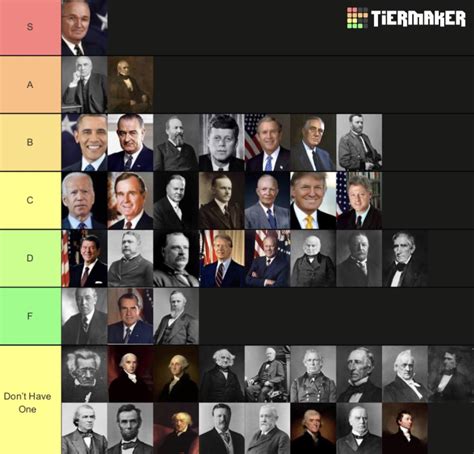 Ranking The Presidents By Their Middle Names R Presidents