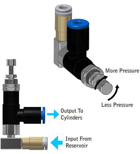 Making Pneumatics Last Longer Vex V5 Technical Support Vex Forum