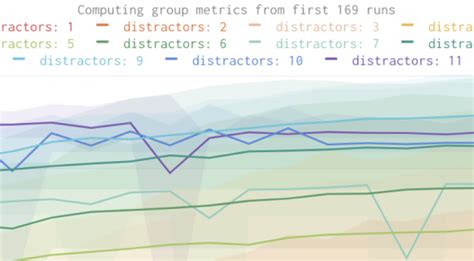 weights and biases developer tools for ml