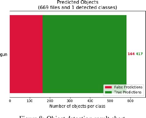 Figure 1 From Firearm Detection Using Convolutional Neural Networks Semantic Scholar