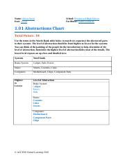 Understanding Abstraction Levels: Matching Abstracted Parts to | Course Hero