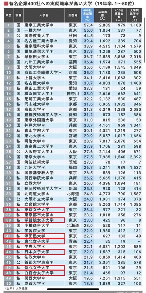 女子大は就職に強い！有利な就職先を紹介！おすすめの女子大も紹介！
