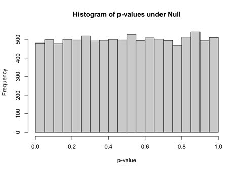 Hakyimlab Notes Multiple Testing Vignette