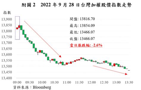 不忍了！央行：楊金龍談及外匯管制與台股下跌無關 民眾網