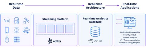 Real Time Features Real Time Results Exploring Streaming Feature