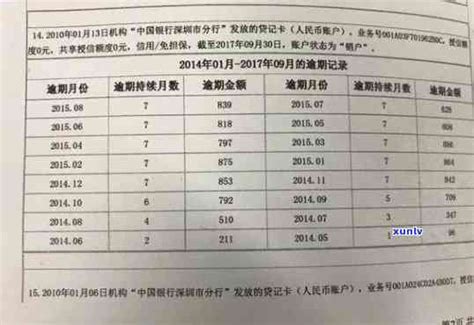 深入了解信用卡逾期还款对个人信用记录的影响逾期资讯邮箱网
