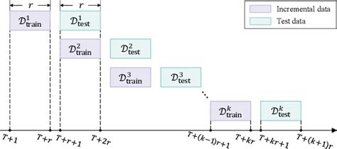 doubleadapt a meta learning approach to incremental learning for stock