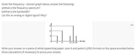 Solved Given The Frequency Domain Graph Below Answer The Chegg Com