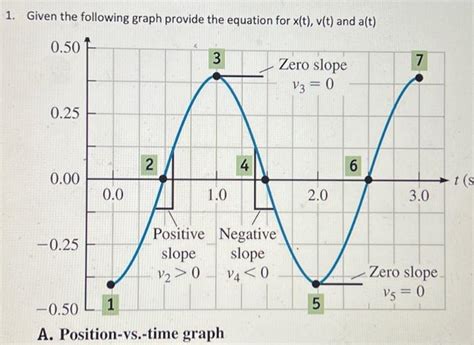 Solved Find The Equations For Velocity Accelration And The Chegg Com