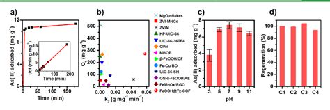 Figure 4 From Iron Oxyhydroxide Covalent Organic Framework