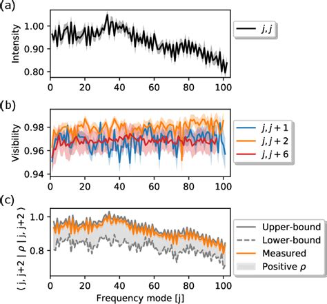Figure 3 From Unlocking The Frequency Domain For High Dimensional