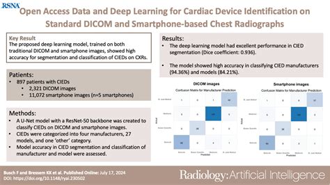 Open Access Data And Deep Learning For Cardiac Device Identification On Standard Dicom And