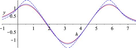 Color Online Linear And Nonlinear Eigenfunctions For The Pcs Marked