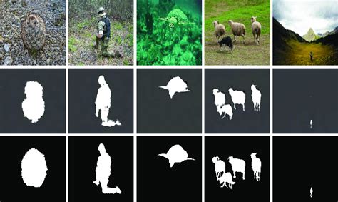 examples of the saliency maps predicted by salnet the images in the