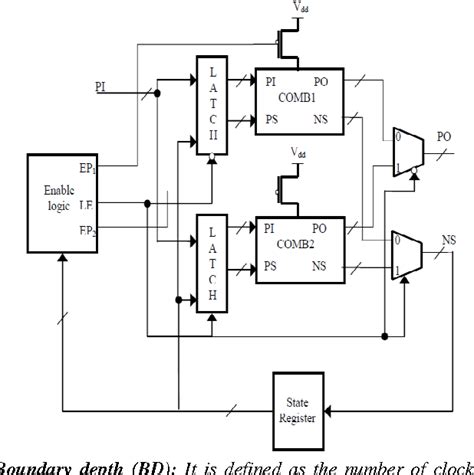 Figure 1 From Switching Reduction In Power Gated Design Semantic Scholar