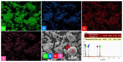 Materials Special Issue Magnetic Functional Materials Synthesis Characterization And