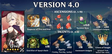 Guía Genshin Impact La Mejor Build Para Lyney Armas Y Artefactos