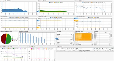 Nmon A View Into Aix System Performance