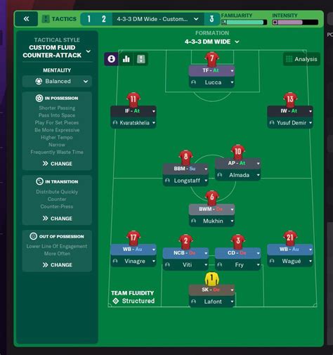 Complete Xg And Performance Drop Off After The First Half How Do I Fix
