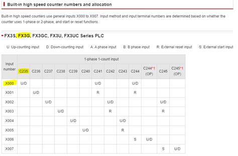 FX G High Speed Counter FX Series Features Discussions Tips