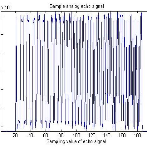 Original Chirp Signal Generated By Matlab Download Scientific Diagram