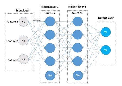 Neural Networks — How It Works A Very Simple Explanation By Bogdan Samoletskyi Analytics