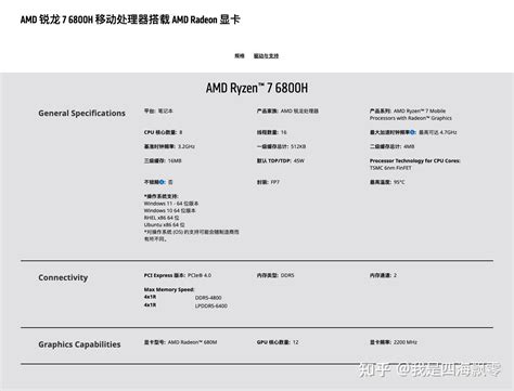 Amd Ryzen 7 7735hs Vs Amd Ryzen 7 6800h到底有什么差别？ 知乎