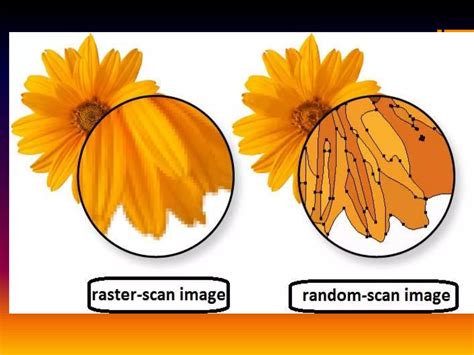 Raster And Random Scan Ppt