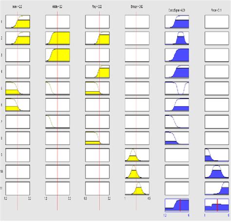 Rules For Fuzzy Logic Download Scientific Diagram