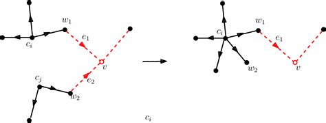 Figure 4 From Foldings In Relatively Hyperbolic Groups Semantic Scholar