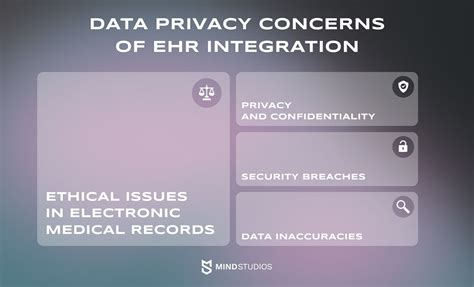 Ehr And Crm Integration In Healthcare Benefits And Challenges
