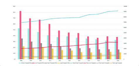 Relationship Between Annual Mean Relative Search Volumes Bars And