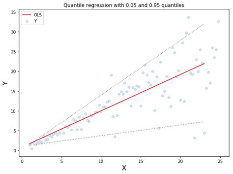 5 regression loss functions all machine learners should know comet