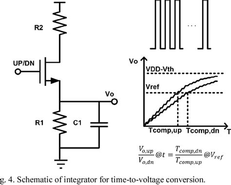 Figure 4 From A Programmable Bist Design For Pll Static Phase Offset Estimation And Clock Duty