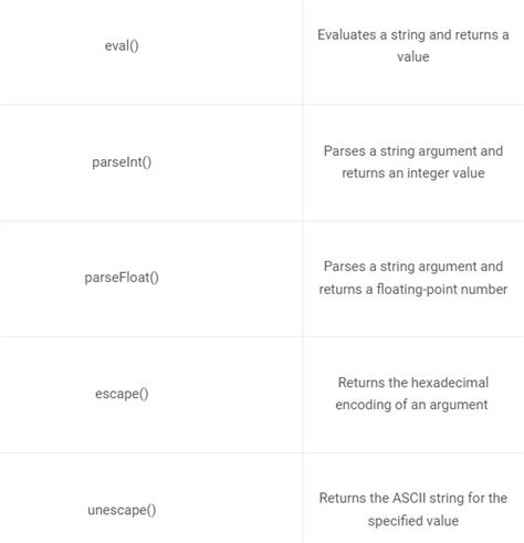 Difference Between Javascript Inline And Predefined Functions Delft Stack
