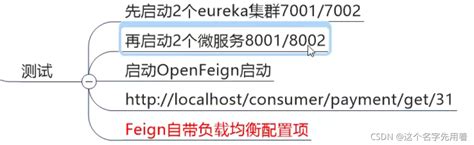 openfeign的介绍和使用（服务接口调用） spring mvc 使用openfign csdn博客