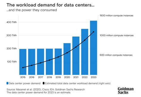 Us Signs Executive Order To Address Energy Demands Of Ai Data Centers