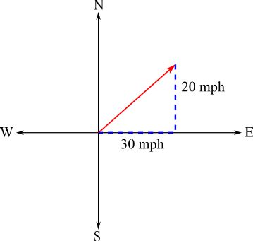 Find The Magnitude And Direction Of The Vector Homework Study