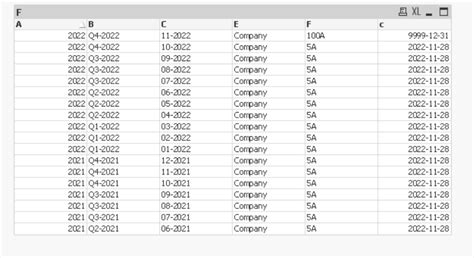 solved dimenssion value based on max date qlik community 2020304