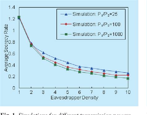 Figure 1 From A Tractable Approach To Analyzing The Physical Layer