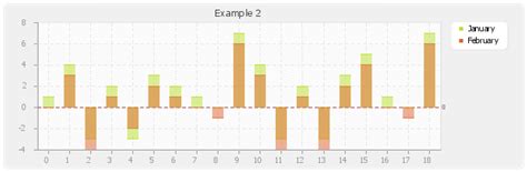 Rchart Bar Chart Ruby Chart Ruby Graph Rchart
