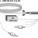 Schematic Of The Setup Used To Measure The Amplifier Output Power As A Download Scientific