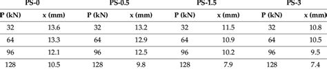 Neutral Axis Depth For All Beams Download Scientific Diagram
