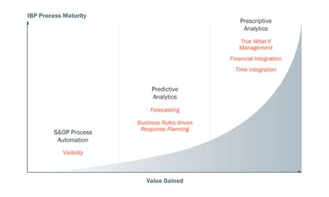 What If Scenario Analysis Was Prescriptive
