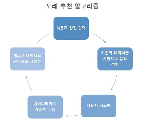 GitHub SMU BakE Backend Function