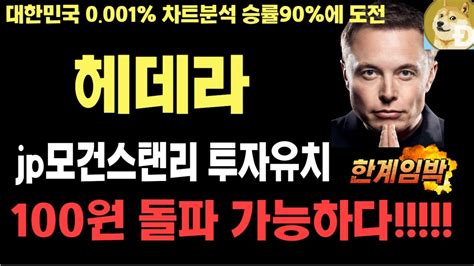 헤데라 헤데라코인 헤데라코인전망 코인전망 비트코인 이더리움 도지코인 Youtube