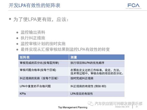 干货 某主机厂LPA分层审核教程 搜狐汽车 搜狐网